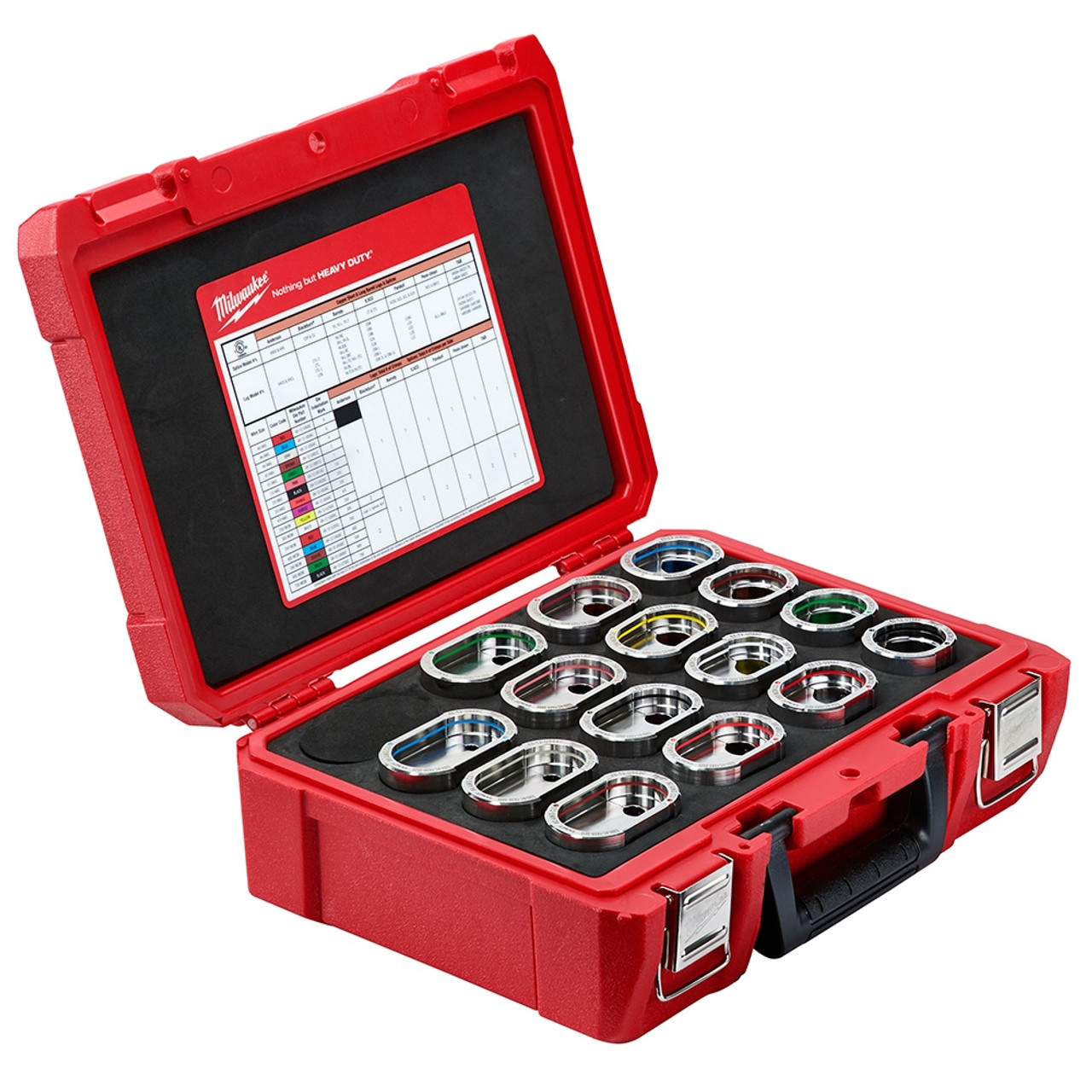 Milwaukee Exact #6 – 750 MCM Copper 12T U Style Die Kit (49-12-KITC ...