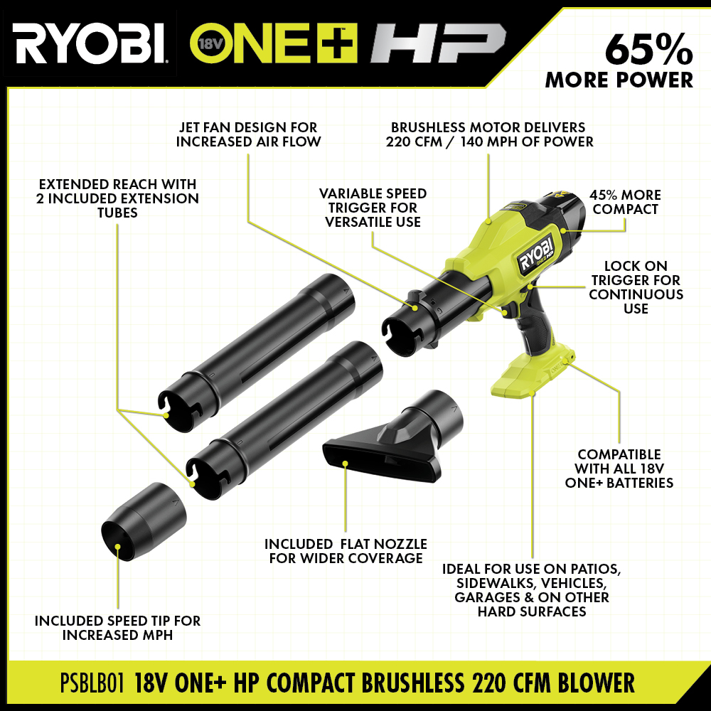 Ryobi HP Compact Brushless 220 CFM Blower Kit (PSBLB01K) - Toolstash