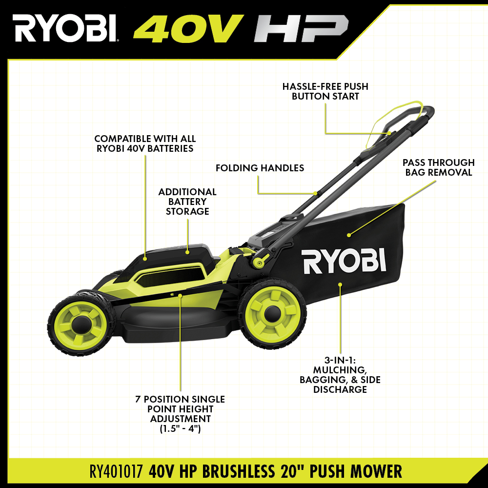 Ryobi 40V HP Brushless 20" Push Mower (RY401170) - Toolstash