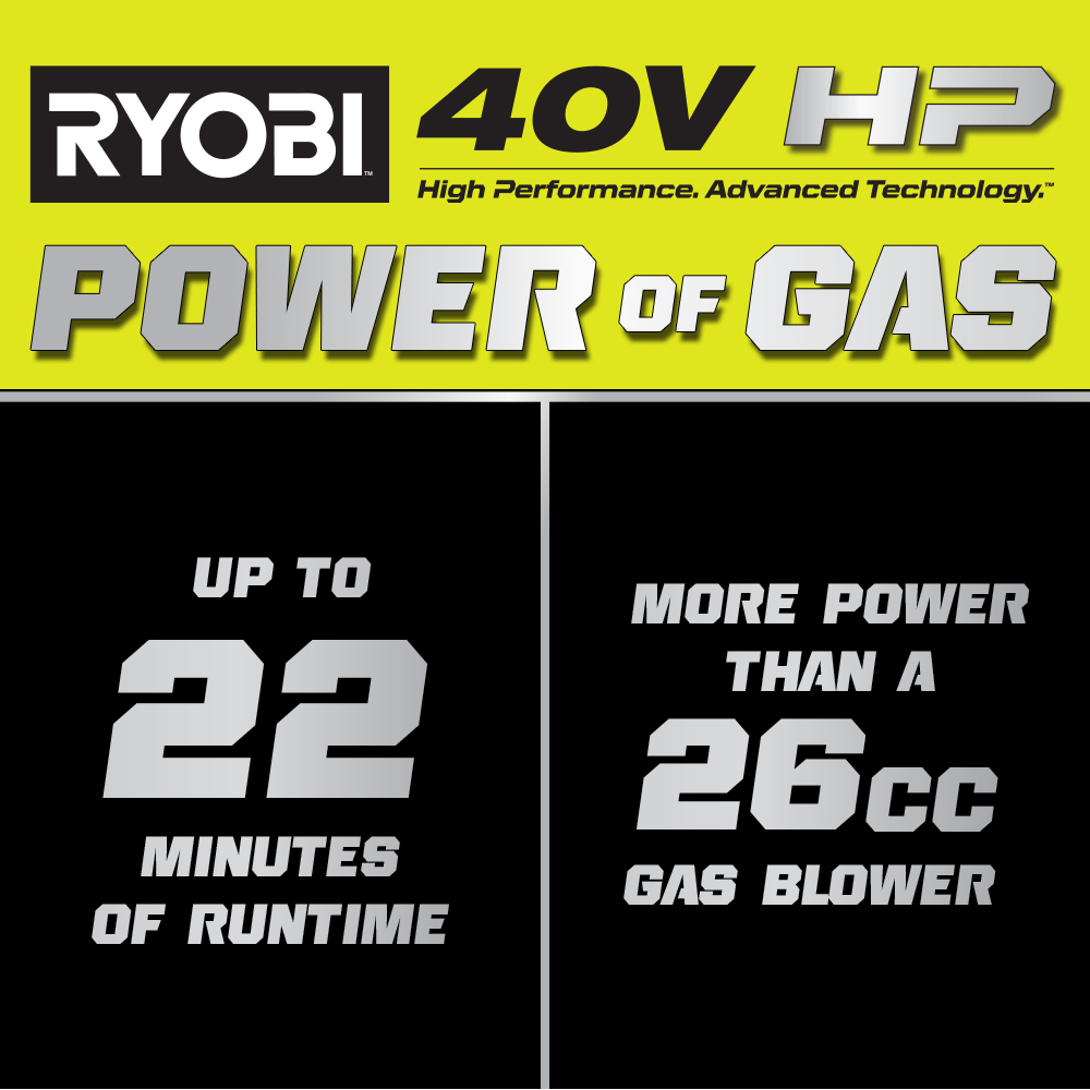 Ryobi 40V HP Brushless Blower & Carbon Fiber String Trimmer Combo Kit ...